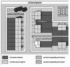 achtererf gebied omgevingsvergunning