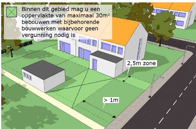 achtererfgebied woning